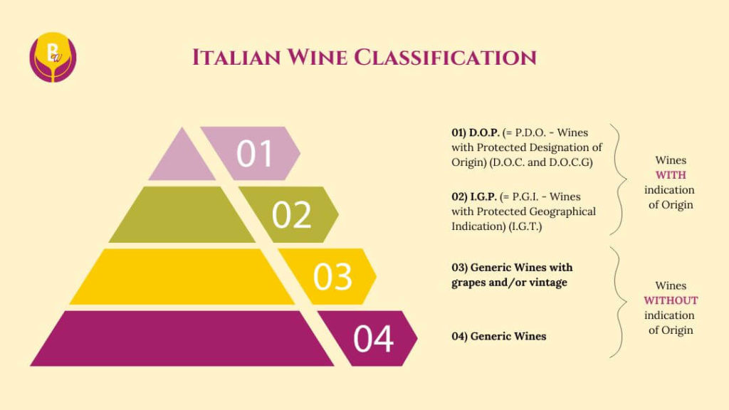 ITALIAN WINE CLASSIFICATION - Banana In My Wine